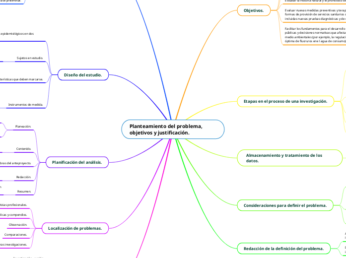 Planteamiento del problema, objetivos y ju...- Mind Map